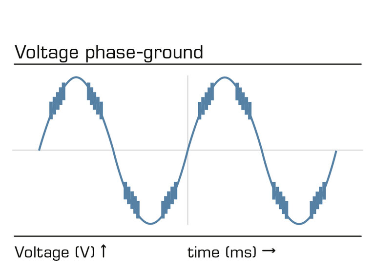 Failure-free and efficient drive systems | BLOCK