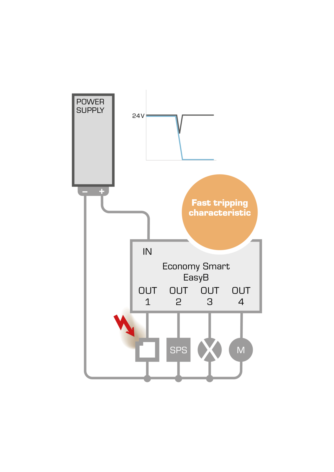 EasyB modular circuit breaker system