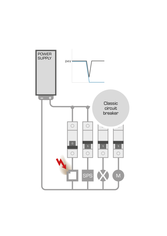 EasyB modular circuit breaker system
