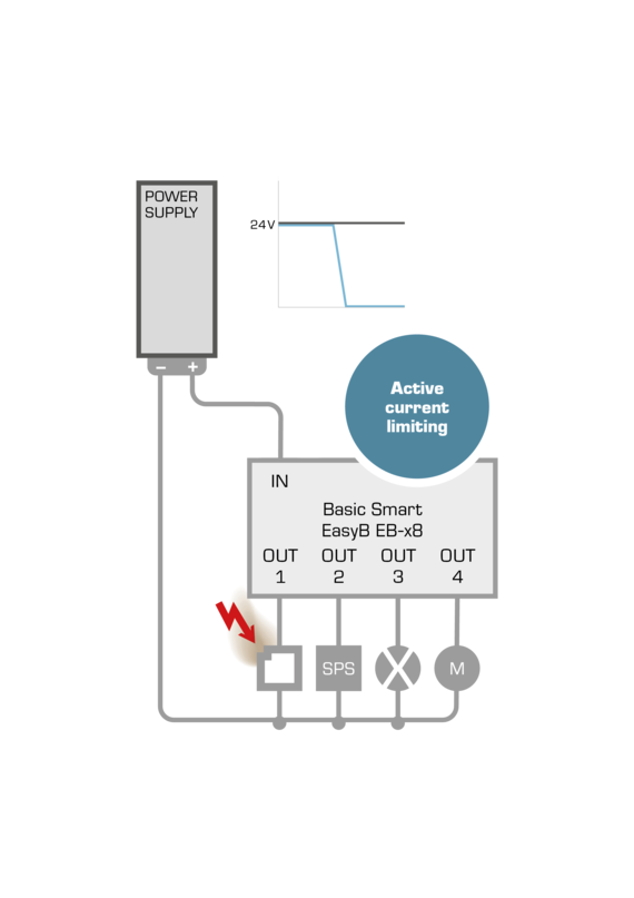 EasyB modular circuit breaker system